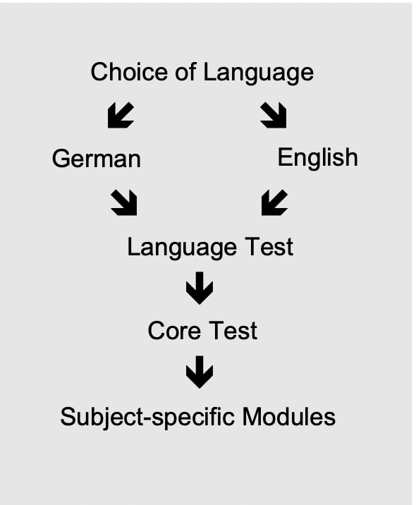 TestAS Exam for Germany - Exam Pattern & Preparation Material